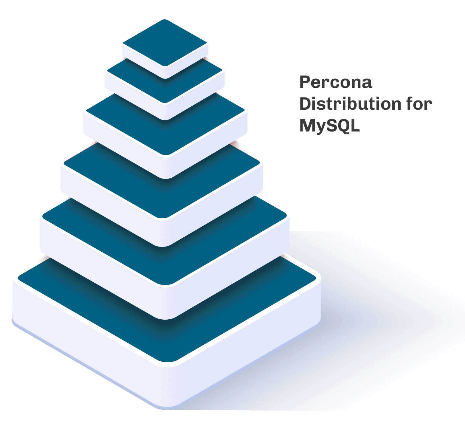 Download Percona Distribution for MySQL