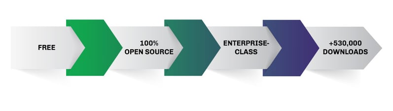 MongoDB is open source, so why are you paying enterprise-level fees? MongoDB is open source, so why are you paying enterprise-level fees?